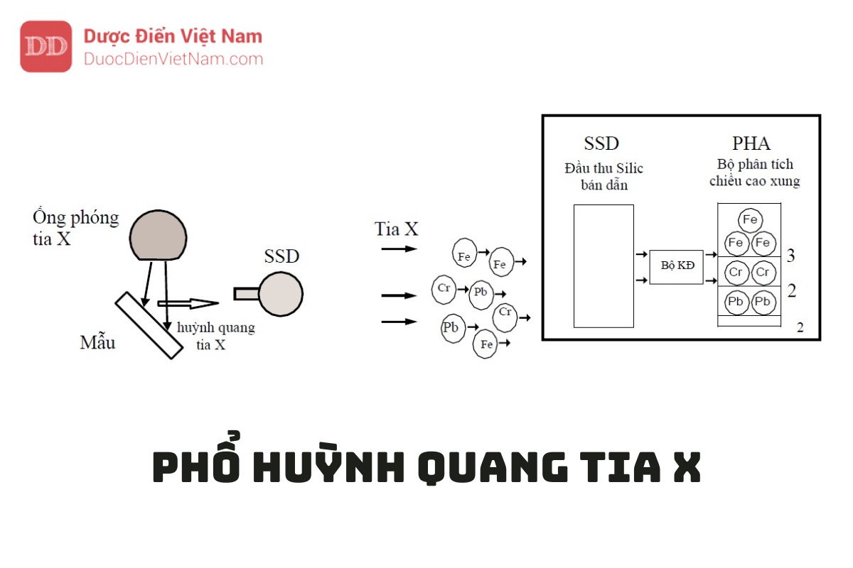 PHỔ HUỲNH QUANG TIA X (Phụ lục 4.7) - Dược Điển Việt Nam 5