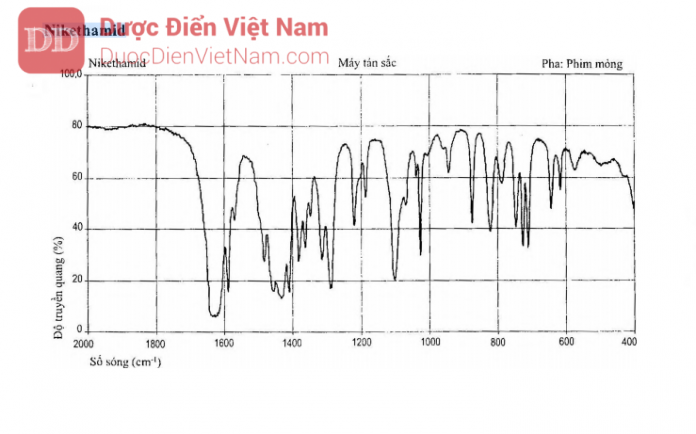 Phổ Nikethamid - Dược Điển Việt Nam